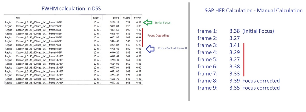 Manual Focusing, HFR star button, large sensor, not accurate - Sequence Generator - Main ...