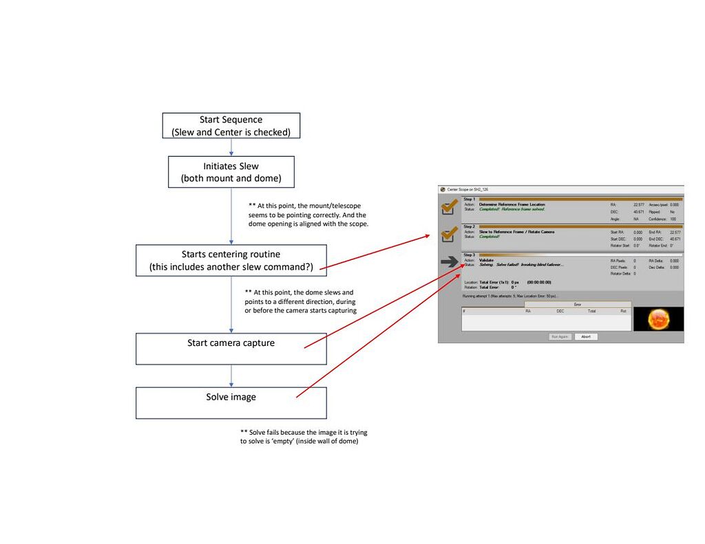 Dome slews away during auto center when target near meridian - Sequence Generator - Main ...
