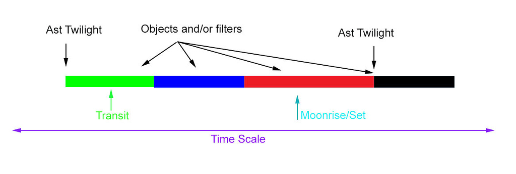 SGP GIST Program - Feature Requests - Main Sequence Software