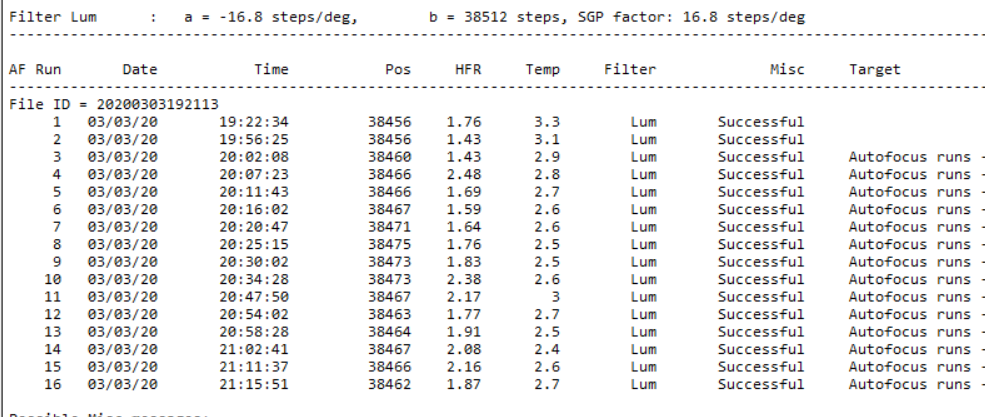 AutoFocus sanity check - Sequence Generator - Main Sequence Software